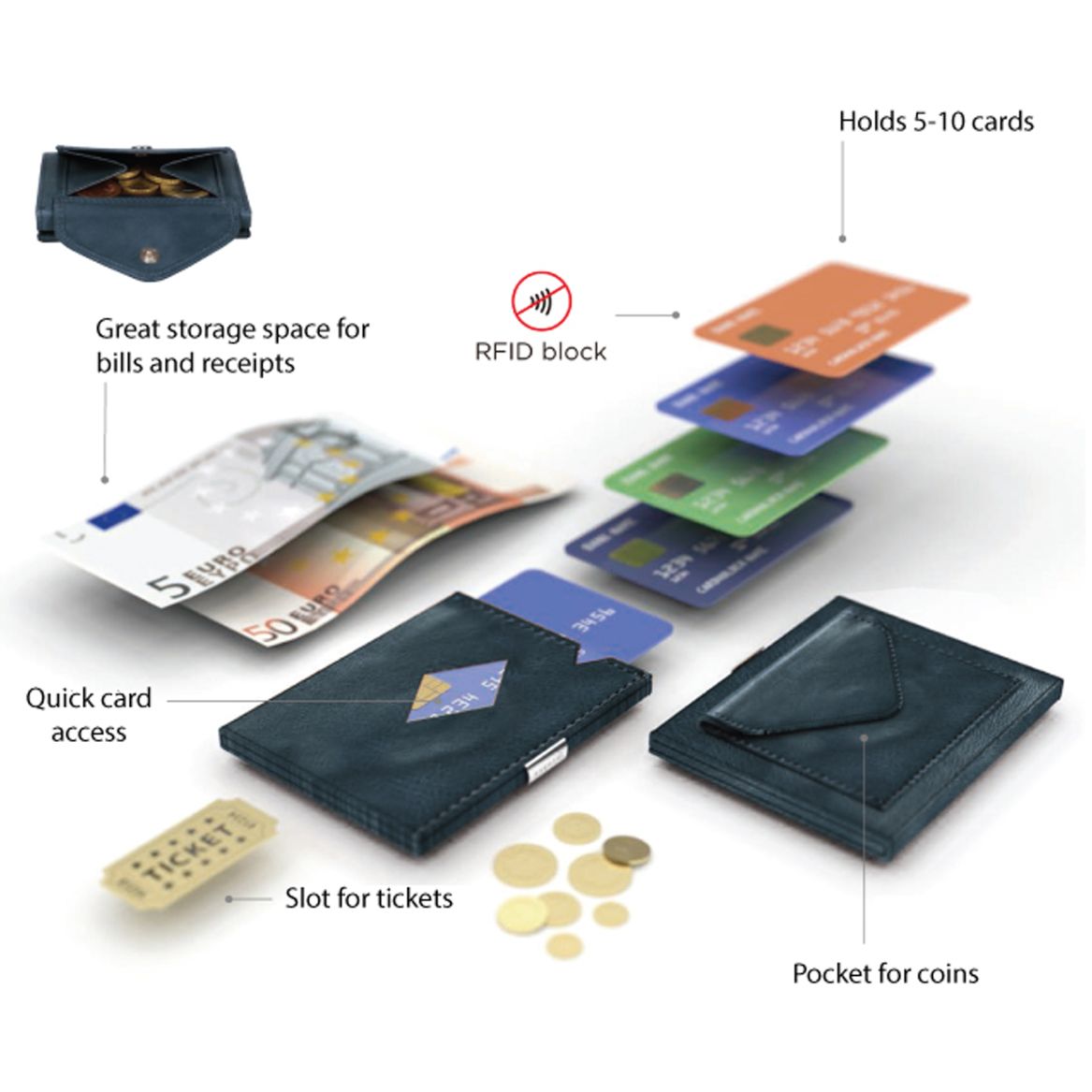 Exentri Multiwallet Blue RFID-suojattu lompakko - Keskisen Kello Oy